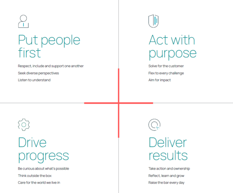 Cree LED Careers - Cree LED