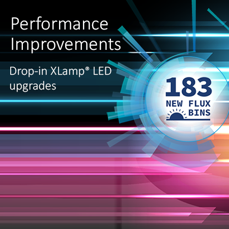 Available Now, 183 New Flux Bins for XLamp® LEDs - Cree LED