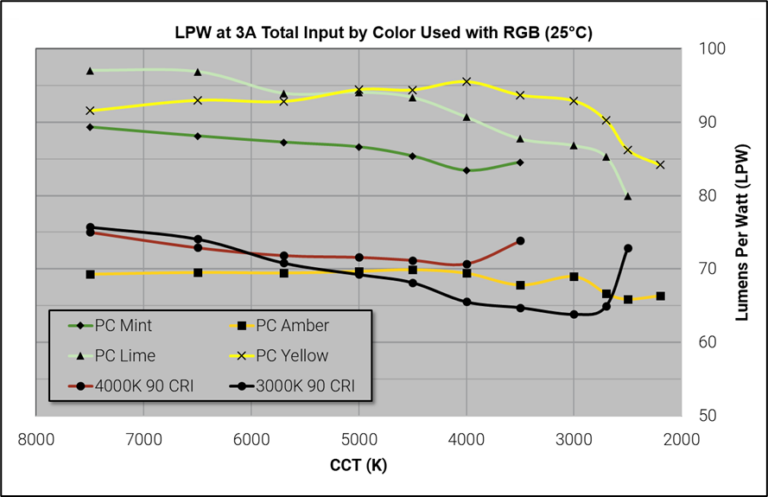 App Note: Optimizing 4-Channel Color Mixing Systems for Color Rendering ...
