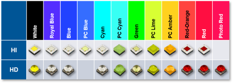 XLamp® XQ-E LEDs - Cree LED