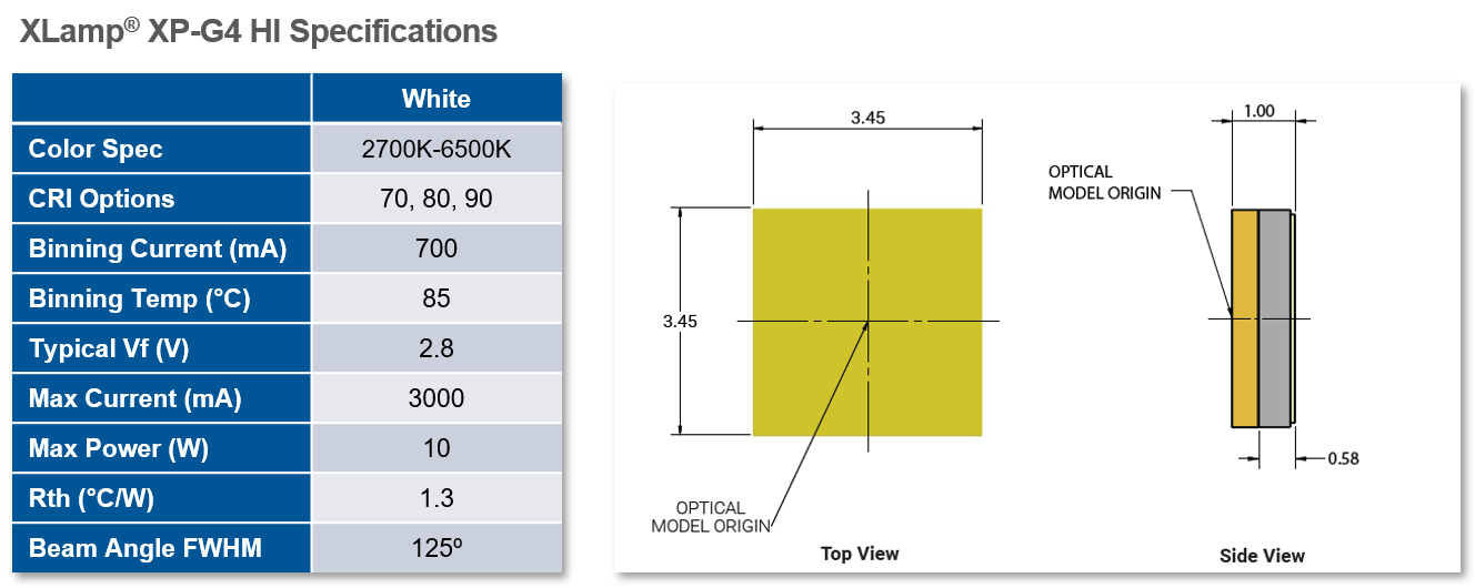 LEDs Blancos XLamp® XP-G4 HI - Cree LED