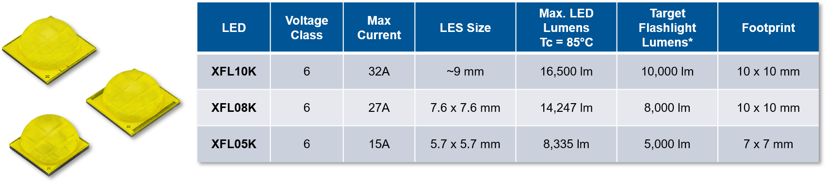 XLamp® XFL LEDs - Cree LED