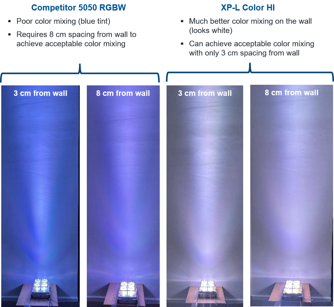 XLamp® XP-L Color LEDs - Cree LED