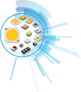 About Cree LED - Cree LED