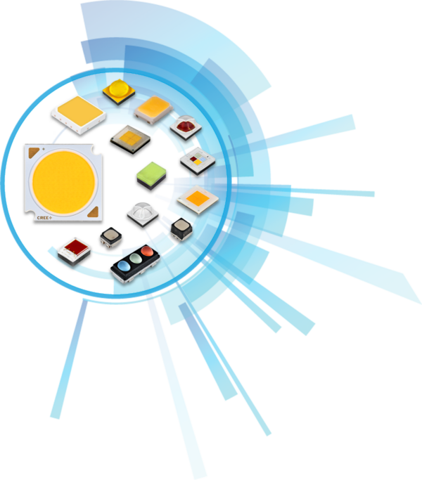 About Cree LED - Cree LED