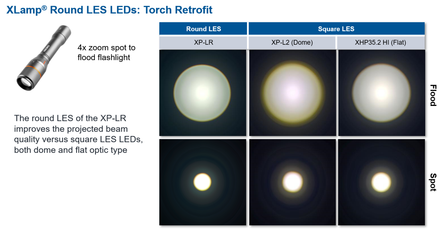 XLamp XP-LR & XP-GR Round LES LEDs - Cree LED