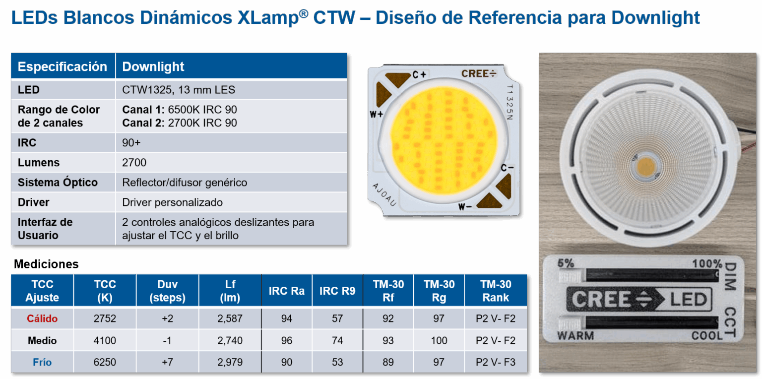 XLamp CTW LEDs - ES - Cree LED